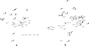 Genetic structure of the early Hungarian conquerors inferred from mtDNA ...