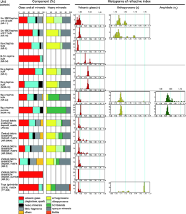 Catastrophic sector collapse at Usu volcano, Hokkaido, Japan: failure ...