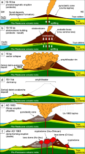 Catastrophic sector collapse at Usu volcano, Hokkaido, Japan: failure ...