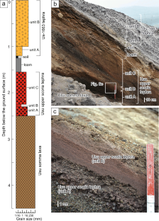 Catastrophic sector collapse at Usu volcano, Hokkaido, Japan: failure ...