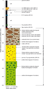 Catastrophic sector collapse at Usu volcano, Hokkaido, Japan: failure ...