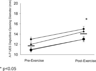 Attaining and Maintaining Isometric and Isokinetic Goals of the Shaker ...