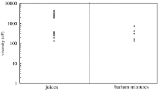 The Usefulness of the Line Spread Test as a Measure of Liquid ...