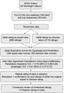 Voice-quality Abnormalities as a Sign of Dysphagia: Validation against ...