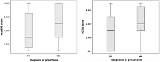 Predictive Value of the New Zealand Secretion Scale (NZSS) for ...