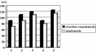 Transgastric small bowel resection with the new multitasking platform ...