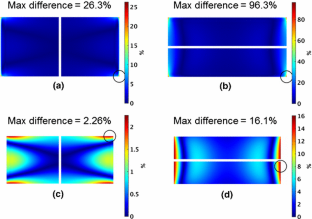 Surface corrections for peridynamic models in elasticity and fracture | SpringerLink