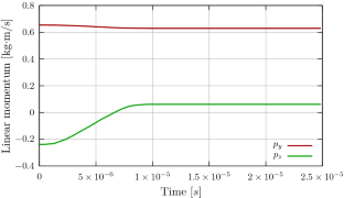 A robust asymmetrical contact algorithm for explicit solid dynamics | SpringerLink