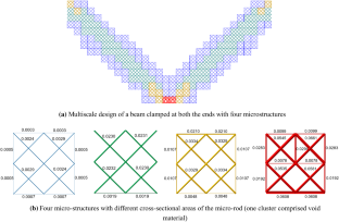 Clustering-based multiscale topology optimization of thermo-elastic lattice structures ...