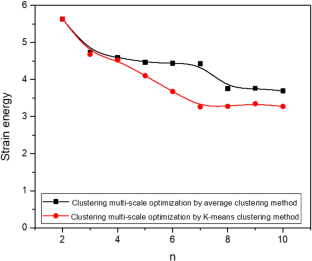 Clustering-based multiscale topology optimization of thermo-elastic lattice structures ...
