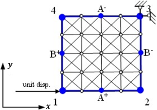 Clustering-based multiscale topology optimization of thermo-elastic lattice structures ...