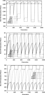Experimental study on population-based incremental learning algorithms for dynamic optimization ...
