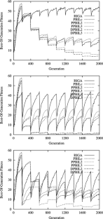 Experimental study on population-based incremental learning algorithms for dynamic optimization ...