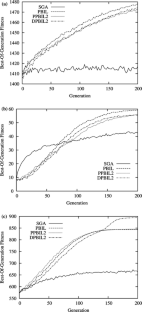 Experimental study on population-based incremental learning algorithms for dynamic optimization ...