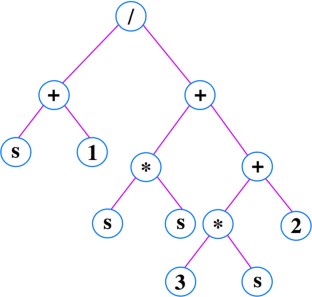 Robust controller design for systems with probabilistic uncertain parameters using multi ...
