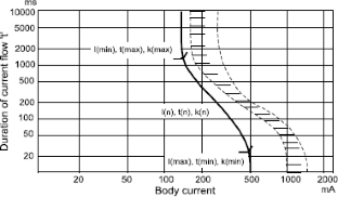 Recommendations for standardization of voltage level in LVDC networks ...