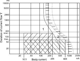Recommendations for standardization of voltage level in LVDC networks ...