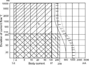 Recommendations for standardization of voltage level in LVDC networks ...