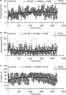An ensemble of neural networks for weather forecasting | SpringerLink
