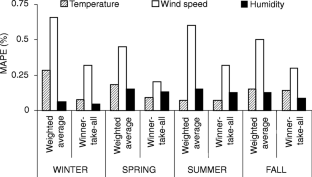 An ensemble of neural networks for weather forecasting | SpringerLink