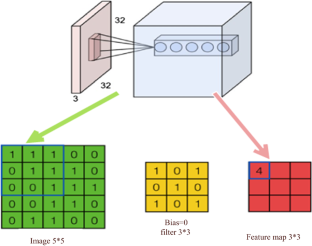 An improved image mixed noise removal algorithm based on super-resolution algorithm and CNN ...