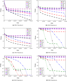 Adaptive differential search algorithm with multi-strategies for global optimization problems ...