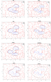 Density-weighted support vector machines for binary class imbalance learning | SpringerLink
