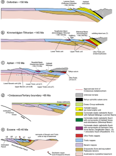 The nappe structure of the central Northern Calcareous Alps and its ...