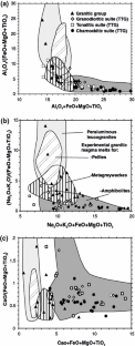 Archaean high-K granitoids produced by remelting of earlier Tonalite ...