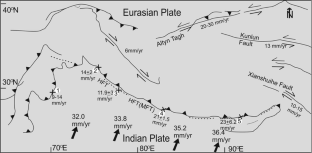Active tectonics of Himalayan Frontal Fault system | SpringerLink