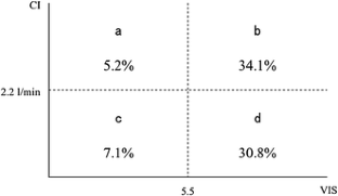 Vasoactive-inotropic score as a predictor of morbidity and mortality in ...