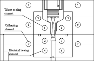 A variotherm mold for micro metal injection molding | SpringerLink