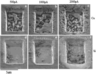Controlling parameters of focused ion beam (FIB) on high aspect ratio ...