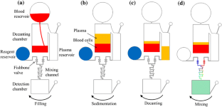 Decanting and mixing of supernatant human blood plasma on centrifugal ...