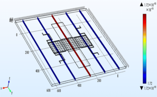 Design and analysis of a RF MEMS shunt switch using U-shaped meanders for low actuation voltage ...