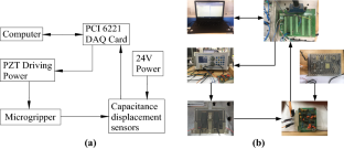 Designing a novel model of 2-DOF large displacement with a stepwise ...