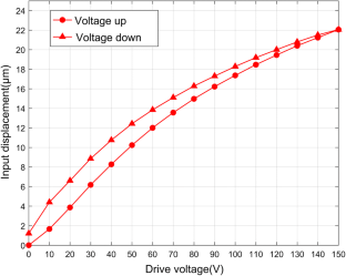 Designing a novel model of 2-DOF large displacement with a stepwise ...