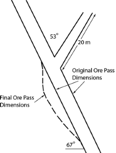 Selecting Ore Pass-Finger Raise Configurations in Underground Mines ...