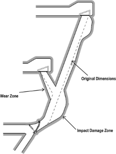 Selecting Ore Pass-Finger Raise Configurations in Underground Mines ...