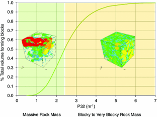Volumetric Fracture Intensity Measurement for Improved Rock Mass ...