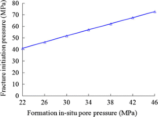 Hydraulic Fracture Initiation and Propagation from Wellbore with Oriented Perforation | SpringerLink