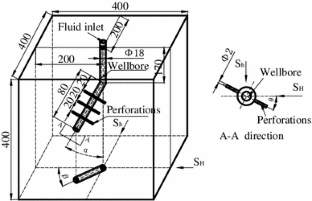 Hydraulic Fracture Initiation and Propagation from Wellbore with Oriented Perforation | SpringerLink