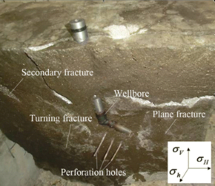 Hydraulic Fracture Initiation and Propagation from Wellbore with Oriented Perforation | SpringerLink