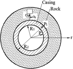 Hydraulic Fracture Initiation and Propagation from Wellbore with Oriented Perforation | SpringerLink