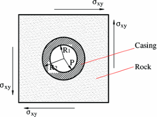 Hydraulic Fracture Initiation and Propagation from Wellbore with Oriented Perforation | SpringerLink