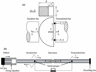 Numerical Investigation of Dynamic Rock Fracture Toughness Determination Using a Semi-Circular ...