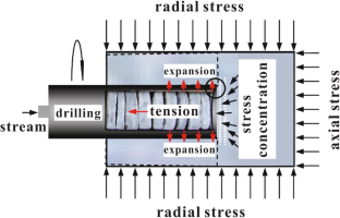 The Stress Conditions of Rock Core Disking Based on an Energy Analysis ...