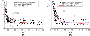 The Stress Conditions of Rock Core Disking Based on an Energy Analysis ...