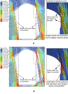 Analysis of a Complex Flexural Toppling Failure of Large Underground ...