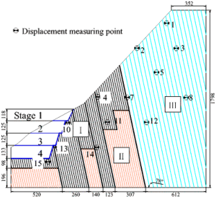 Stability Analysis of Anti-dip Rock Slopes with Flexural Toppling ...